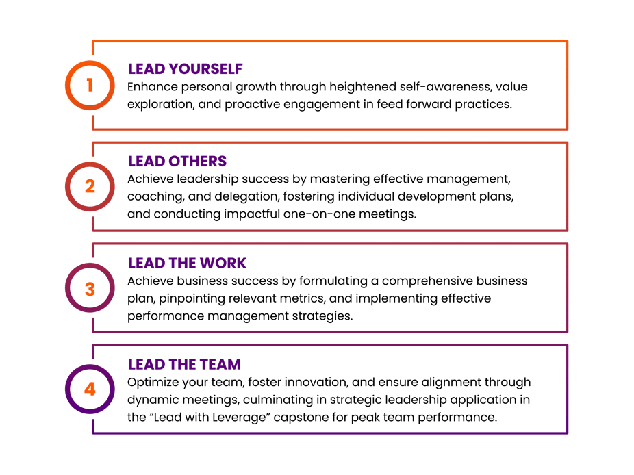 Lever Talent Blog | Case Study - Kemp Brothers Construction and Lead ...