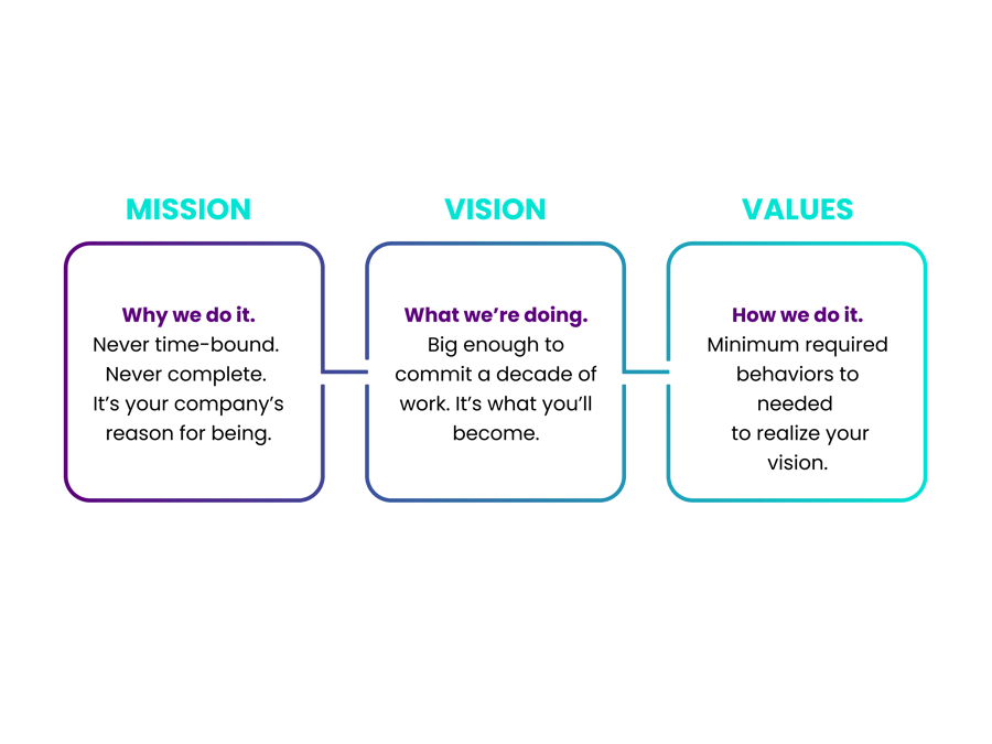 Mission, Vision, and Values Transformation