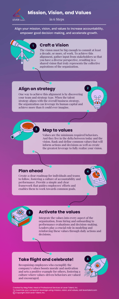 [INFOGRAPHIC] Mission, Vision, and Values in 6 Steps