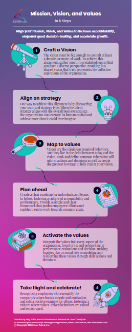 [INFOGRAPHIC] Mission, Vision, and Values in 6 Steps